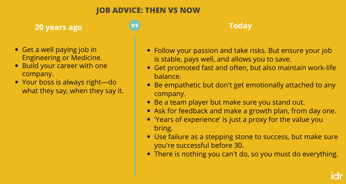 Job advice given to professionals: Then vs now | IDR