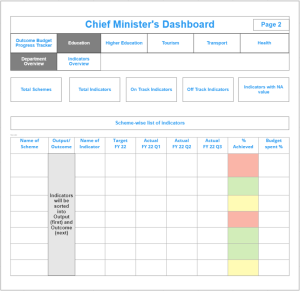 How to build an effective data dashboard for your nonprofit programme | IDR
