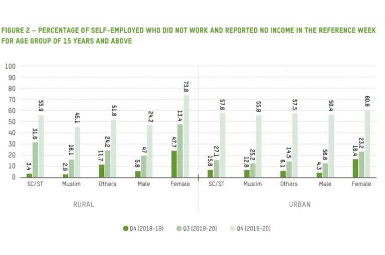 What the India Discrimination Report tells us about unemployment | IDR