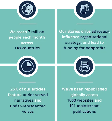 Support Us - India Development Review