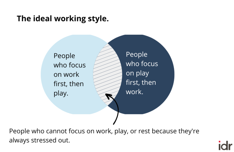Venn diagrams of your workplace anxiety | Nonprofit humour | IDR