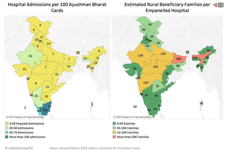 Ayushman Bharat: India’s quest for universal health coverage | IDR