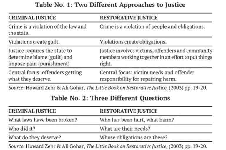 What feminist approaches to justice look like | IDR