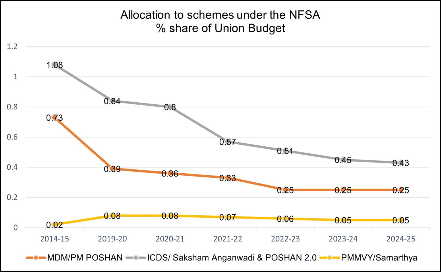 The state of welfare: India’s budget 2024-25 | IDR